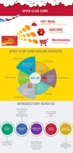 Spicejet Club Card Benefits