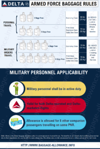 Delta Airlines Policy of Baggage Allowance For Armed Forces